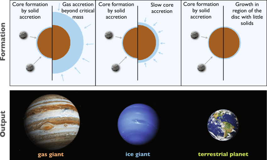 Growth and migration of the giant planets – planetplanet