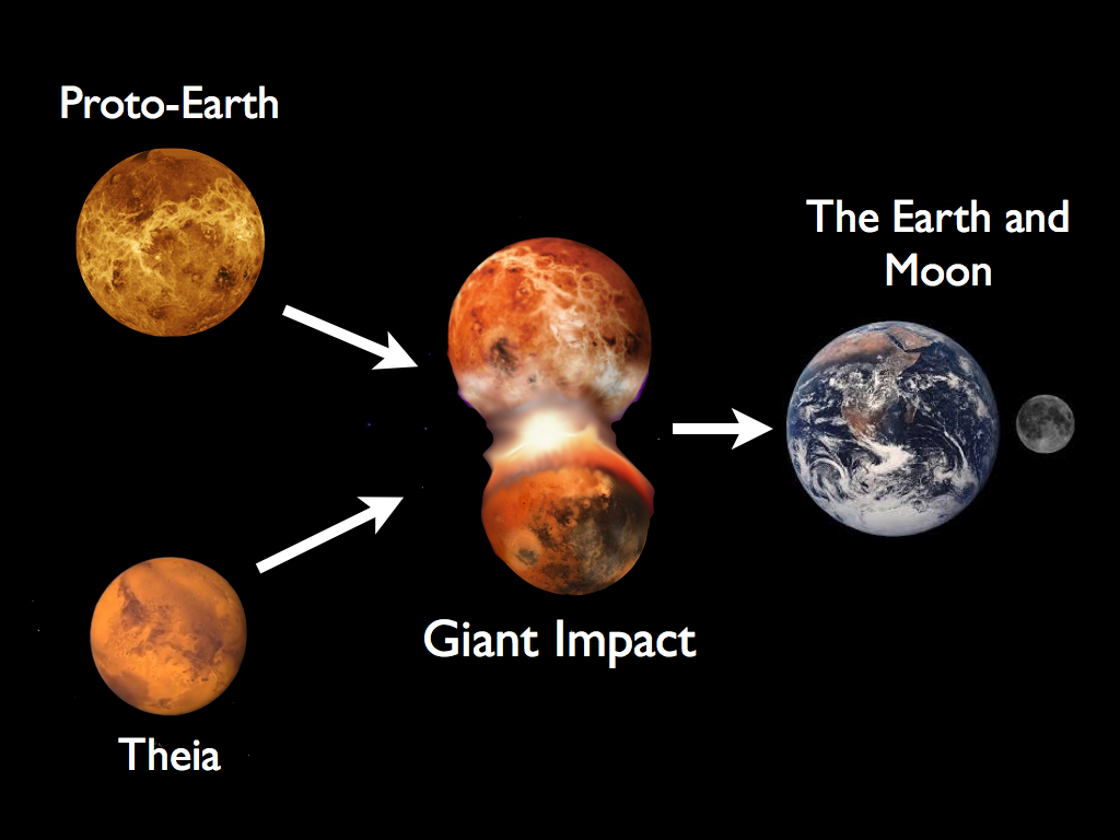 The Moon-forming impact and late accretion on the rocky planets ...